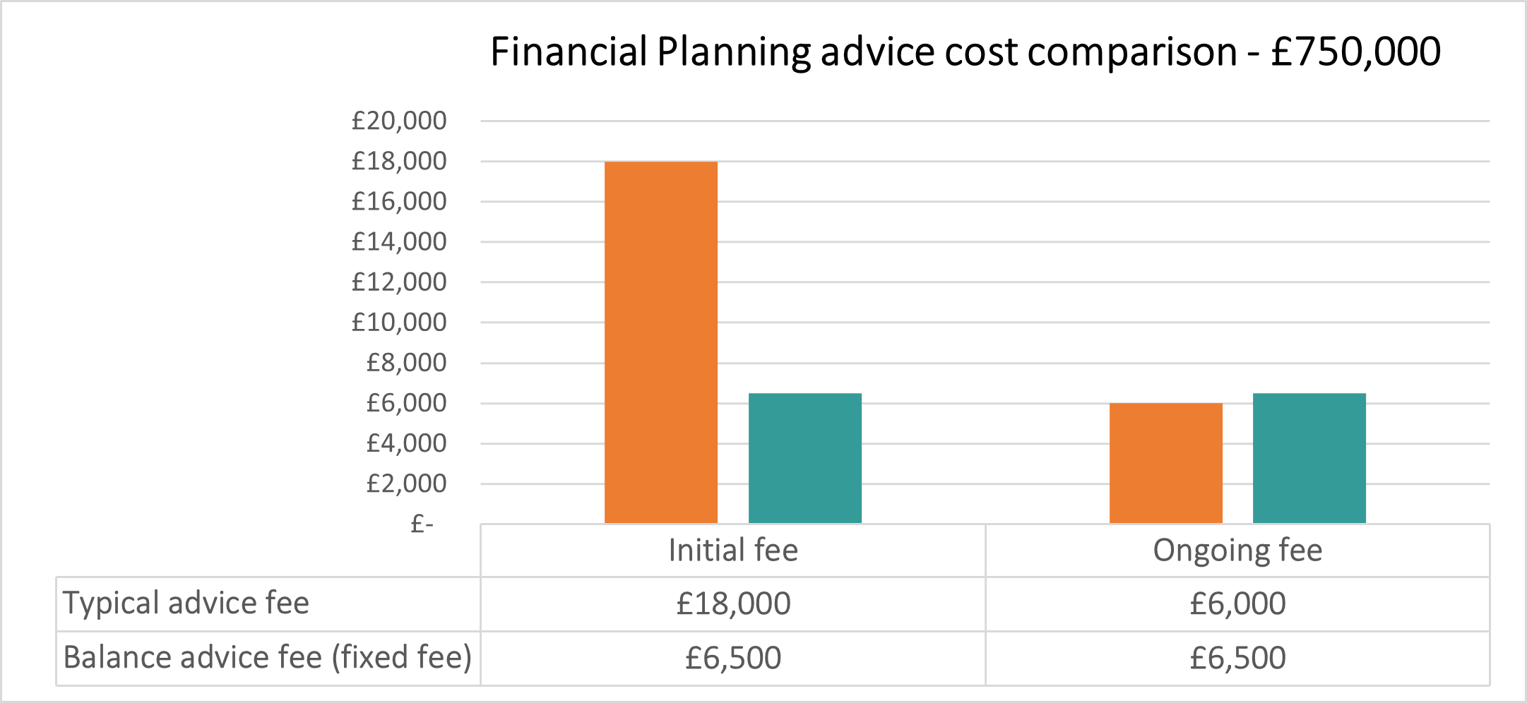 Fees - Balance: Wealth Planning
